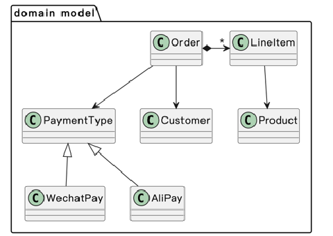 Diagrams as Code -- C4-PlantUML
